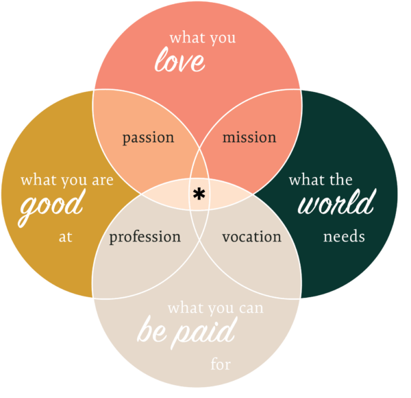 How to Find Your Purpose | The Unfolding Rose
